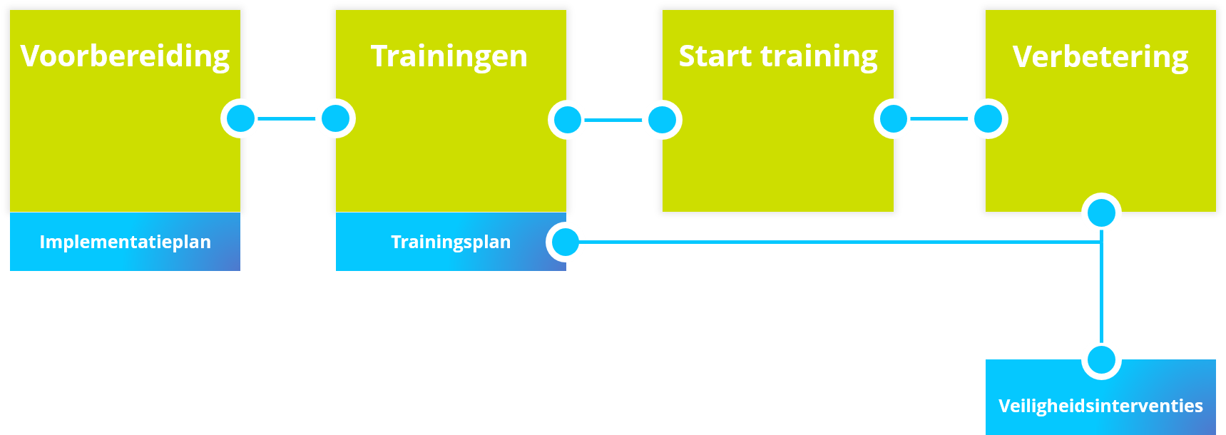 Oplossingen – Acrentis Learning