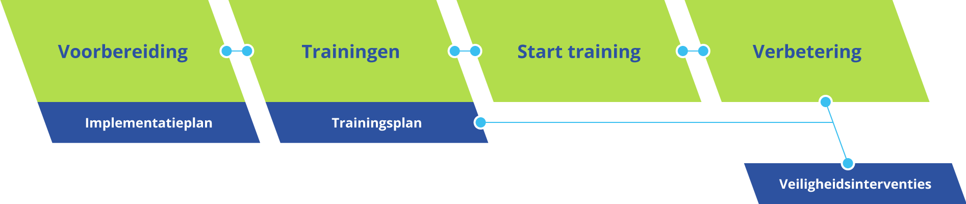 Acrentis Learning | Toolboxen